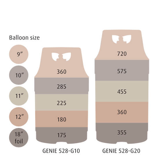 RENTAL - Small GENIE Helium Canister G10 – The Balloon Works